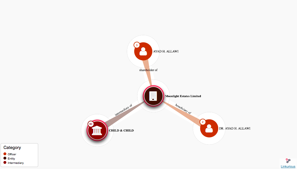 Three tips for searching the Offshore Leaks database - ICIJ