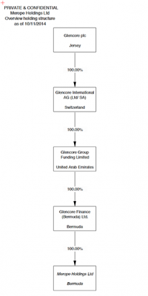 Development Dreams Stand Still While Mining Money Moves Offshore - ICIJ