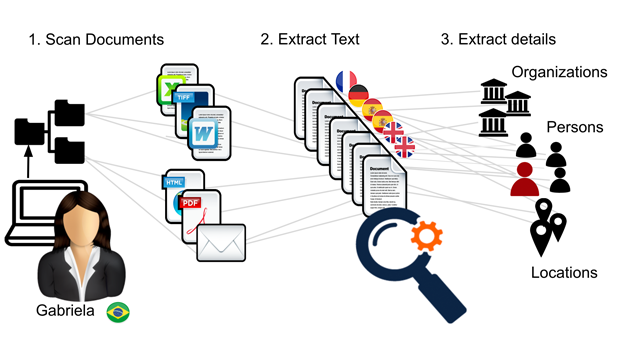 How ICIJ's Datashare project will help journalists breach borders - ICIJ