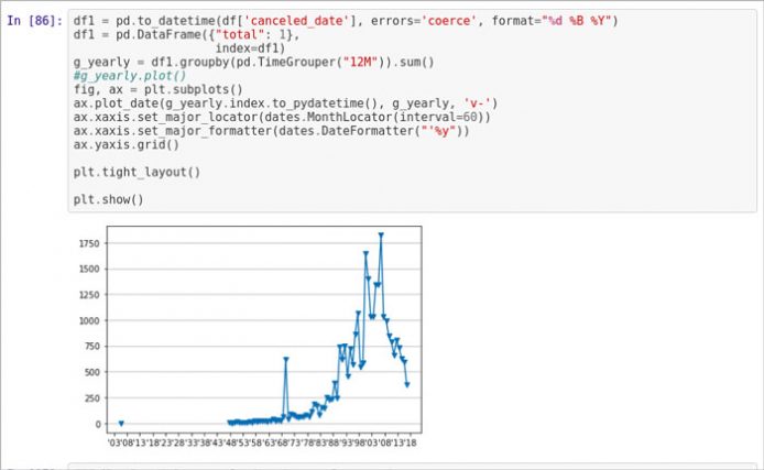 Nine essential tools from ICIJ’s data journalists and programmers - ICIJ