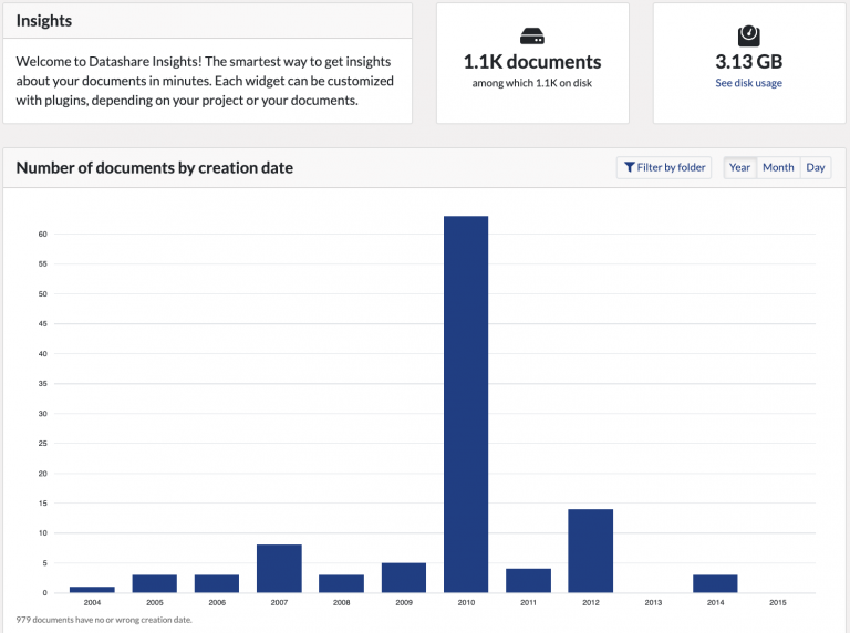 ICIJ's Datashare platform to keep growing with new focus on ...