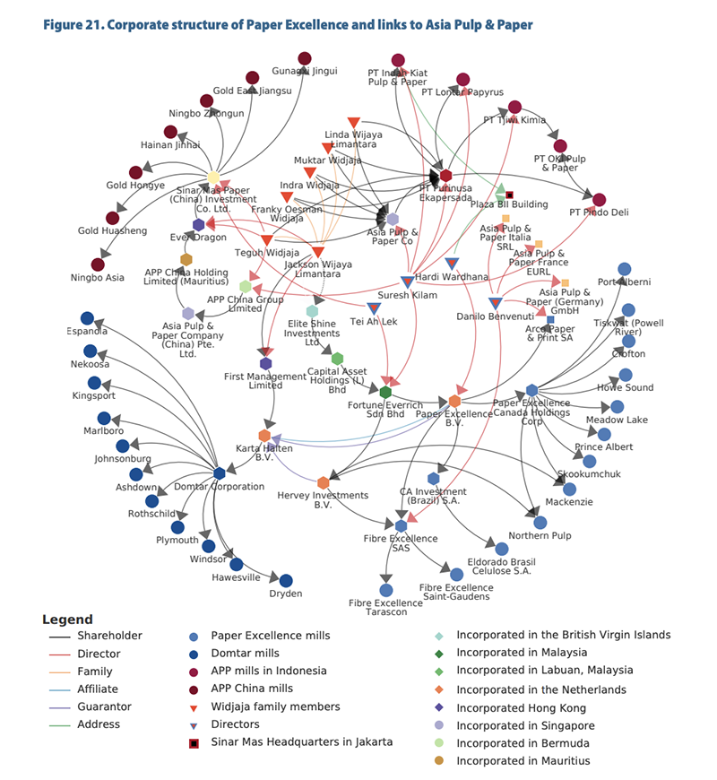 Researchers claim Canadian forestry giant has hidden links to ...
