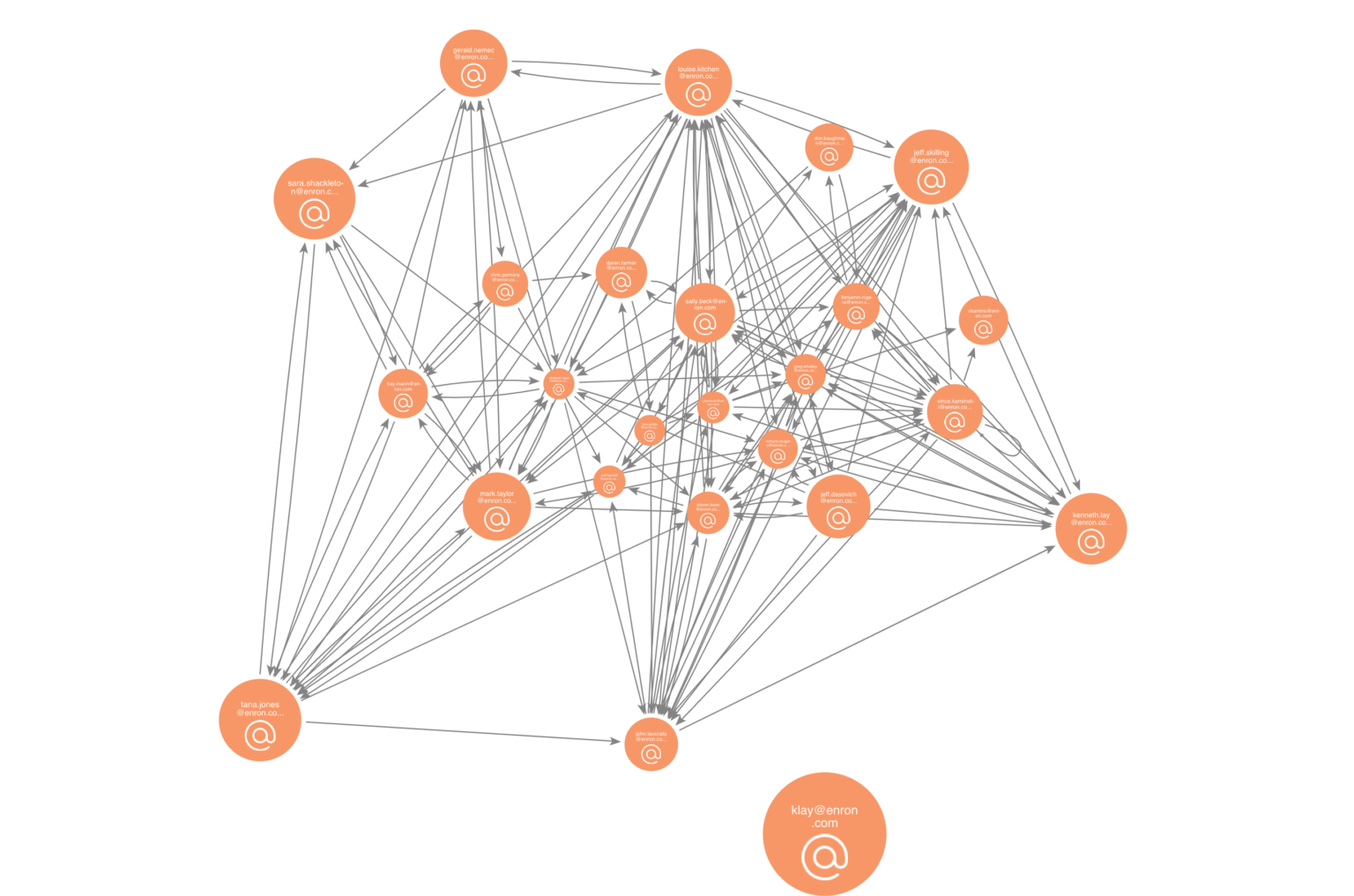 Datashare’s new plug-in helps investigative journalists connect the ...
