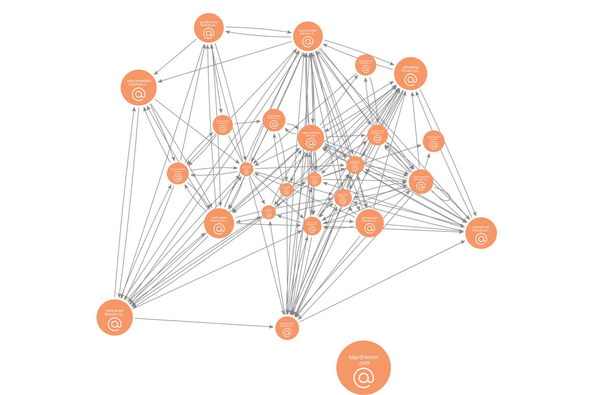 Datashare’s new plug-in helps investigative journalists connect the ...
