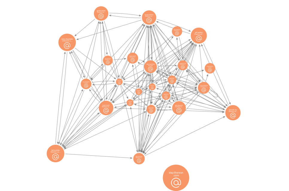 Datashares New Plug In Helps Investigative Journalists Connect The