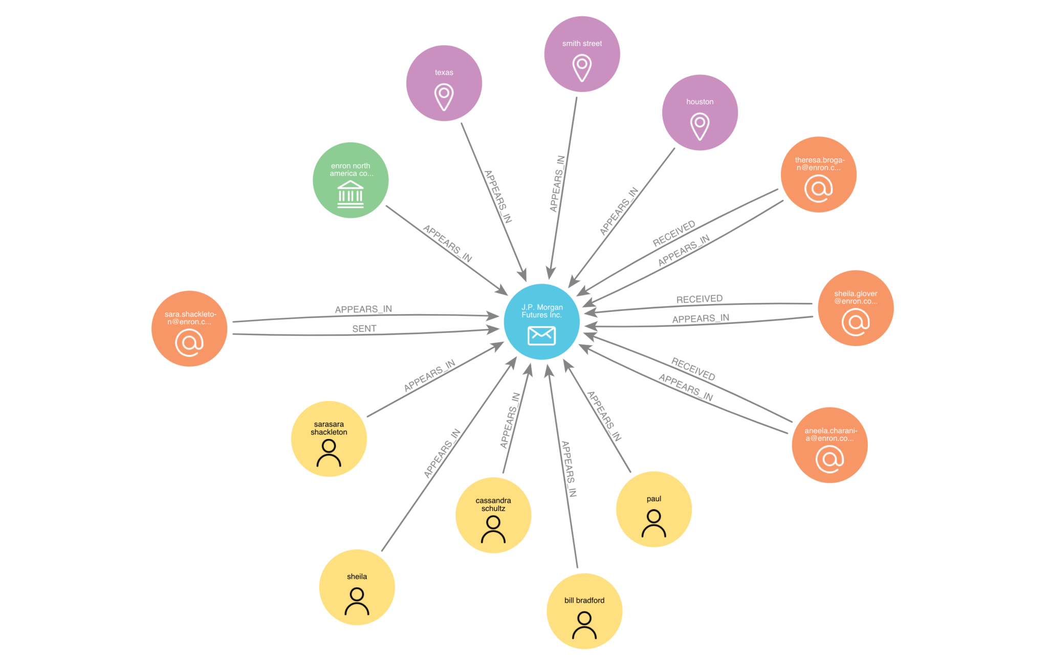 Datashare’s new plug-in helps investigative journalists connect the ...